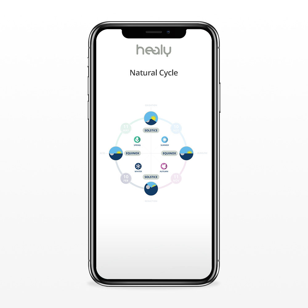 Healy Profesional - Frecuencias Saludables - Healy Dispositivo de Frecuencias